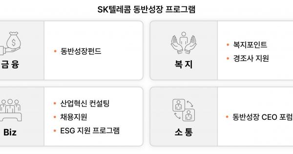 SKT, 11년 연속 동반성장지수 최우수 달성 - 연합국민뉴스
